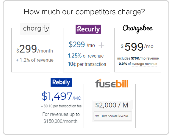 Chargify Alternative: Cheaper Subscription Billing Software | Pabbly