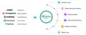 Pabbly - Online Marketing & Sales Software